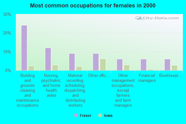Fraser, Iowa (IA 50036) profile: population, maps, real estate ...