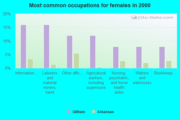 Gillham, Arkansas (AR 71841) profile: population, maps, real estate ...
