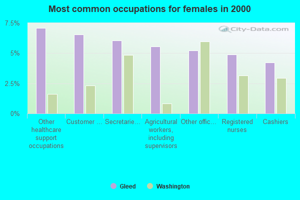 Gleed Washington Wa 98908 Profile Population Maps Real Estate Averages Homes Statistics