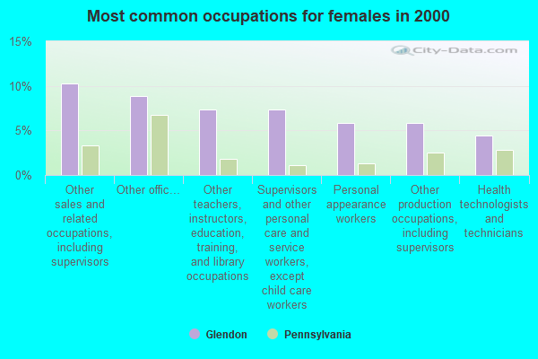 Glendon, Pennsylvania (PA 18042) profile: population, maps, real estate ...