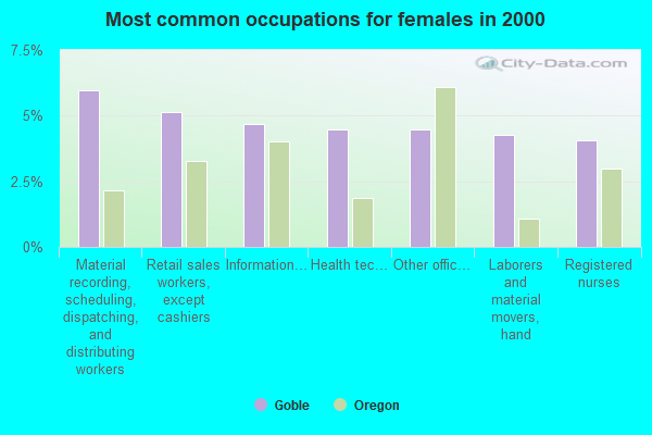 Goble, Oregon (OR 97048) profile: population, maps, real estate ...