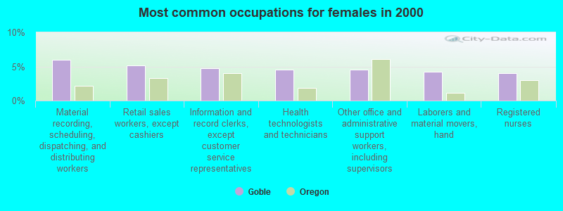 Goble, Oregon (OR 97048) profile: population, maps, real estate ...
