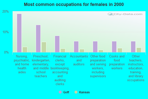 Goff, Kansas (KS 66428) profile: population, maps, real estate ...