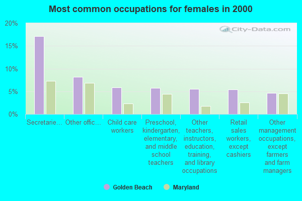 Golden Beach, Maryland (MD 20659) profile: population, maps, real ...