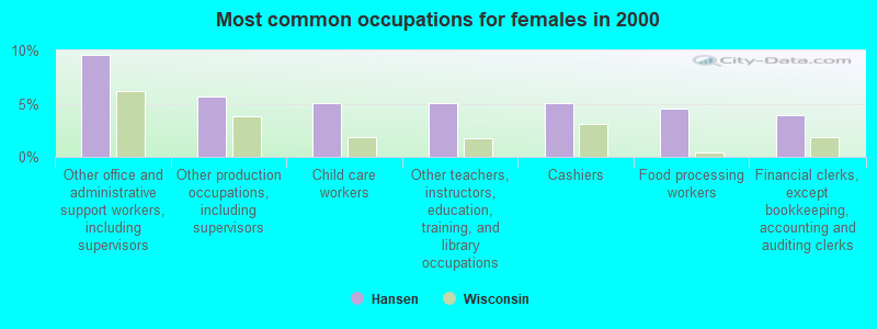 Hansen, Wisconsin (WI 54489) profile: population, maps, real estate ...