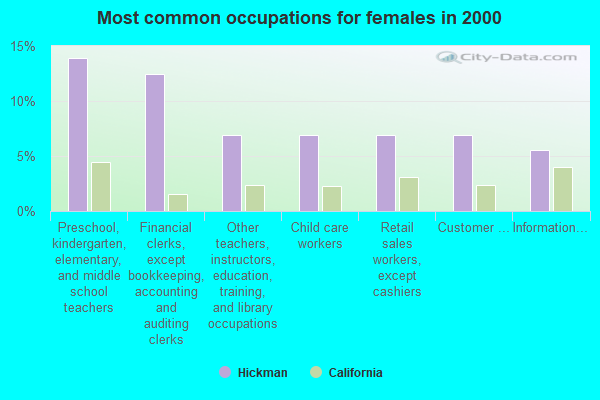 Hickman, California (CA 95323) profile: population, maps, real estate ...