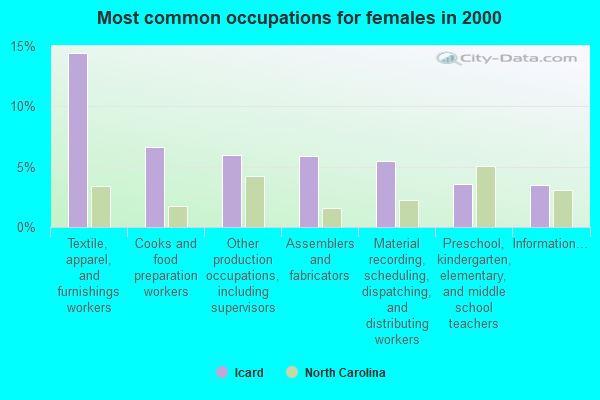 Icard, North Carolina (NC 28666) profile: population, maps, real estate ...