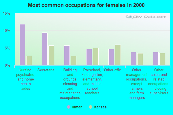 Inman, Kansas (KS 67546) profile: population, maps, real estate ...