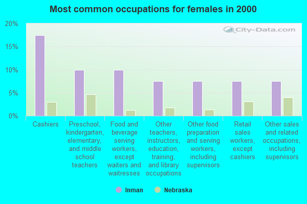 Inman, Nebraska (NE 68742) profile: population, maps, real estate ...