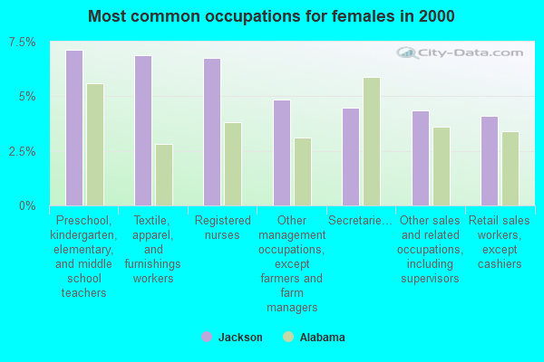 Jackson, Alabama (AL 36545) profile: population, maps, real estate ...
