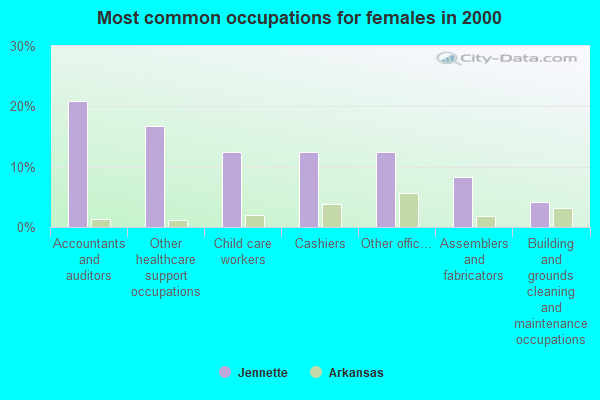 Jennette, Arkansas (AR 72346) profile: population, maps, real estate ...