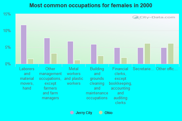 Jerry City, Ohio (OH 43437) profile: population, maps, real estate ...
