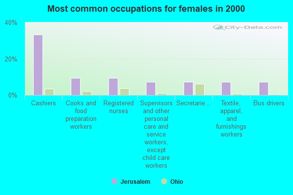 Jerusalem, Ohio (OH 43747) profile: population, maps, real estate ...