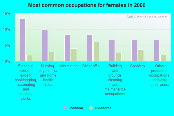 Johnson, Oklahoma (OK 74804) profile: population, maps, real estate ...