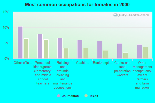 Jourdanton, Texas (TX 78026) profile: population, maps, real estate ...