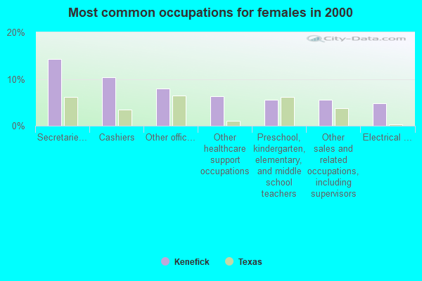 Kenefick, Texas (TX 77535) profile: population, maps, real estate ...