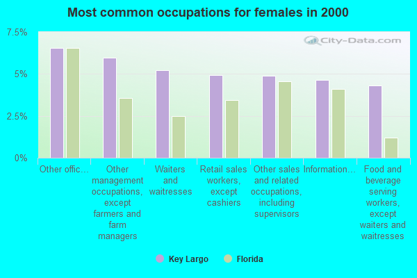 Key Largo, Florida (FL 33037) profile: population, maps, real estate ...