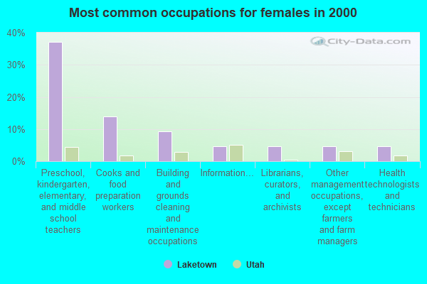 Laketown, Utah (UT 84038) profile: population, maps, real estate ...