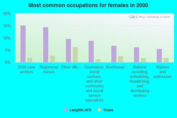 Laughlin AFB, Texas (TX 78843) profile: population, maps, real estate ...