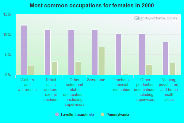 Lavelle-Locustdale, Pennsylvania (PA 17921) profile: population, maps ...