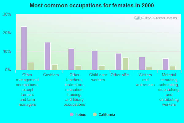 Lebec, California (CA 93243) profile: population, maps, real estate ...