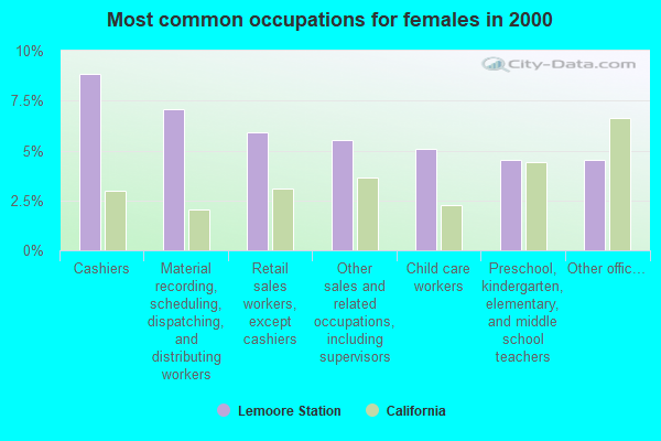 Lemoore Station, California (CA 93245) profile: population, maps, real ...