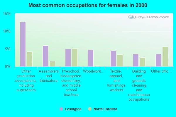 Lexington, North Carolina (NC 27295) profile: population, maps, real ...