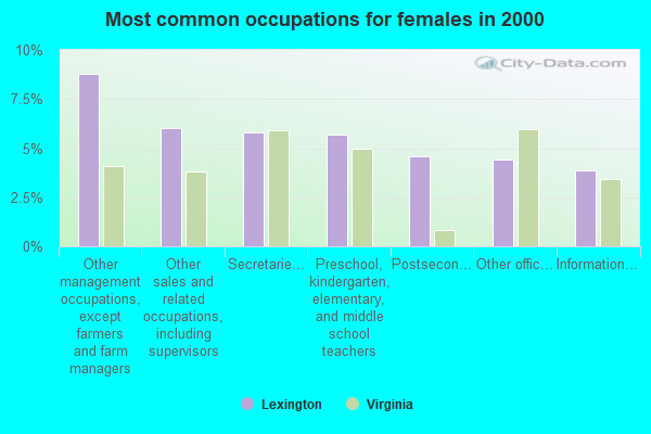 Lexington, Virginia (VA 24450) profile: population, maps, real estate ...