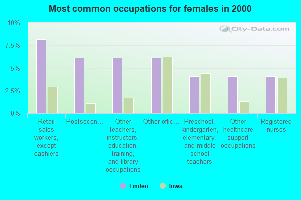 Linden, Iowa (IA 50146) profile: population, maps, real estate ...