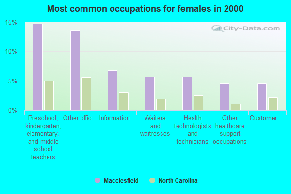 Macclesfield, North Carolina (NC 27852) profile: population, maps, real ...