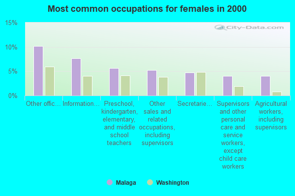Malaga, Washington (WA 98801) profile: population, maps, real estate ...
