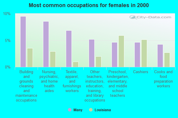 Many, Louisiana (LA 71449) profile: population, maps, real estate ...