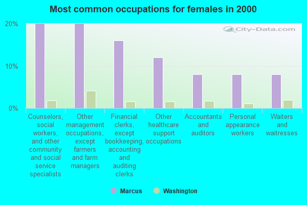 Marcus, Washington (WA 99126, 99151) profile: population, maps, real ...