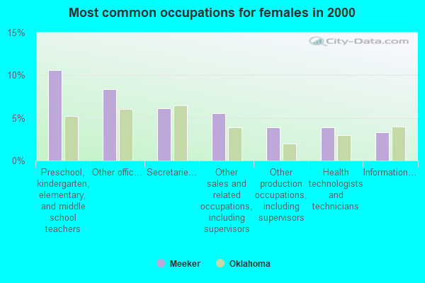 Meeker, Oklahoma (OK 74855) profile: population, maps, real estate ...