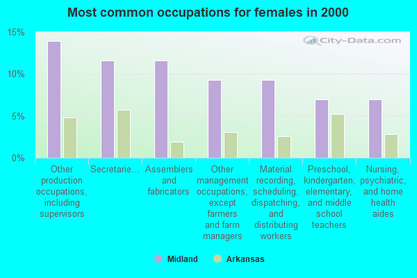 Midland, Arkansas (AR 72945) profile: population, maps, real estate ...