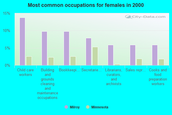 Milroy, Minnesota (MN 56263) profile: population, maps, real estate ...