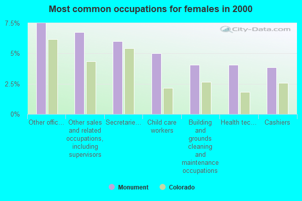 Monument, Colorado (CO 80132, 80133) profile: population, maps, real ...