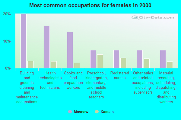 Moscow, Kansas (KS 67952) profile: population, maps, real estate ...
