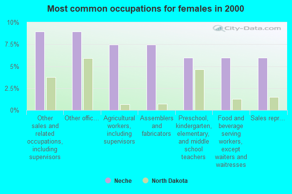 Neche, North Dakota (ND 58265) profile: population, maps, real estate ...