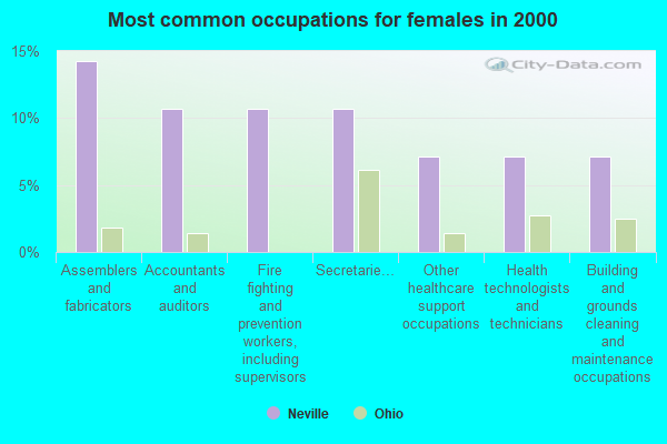 Neville, Ohio (OH 45156) profile: population, maps, real estate ...