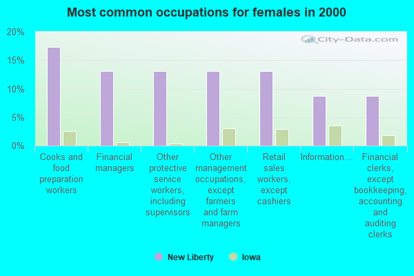 New Liberty, Iowa (IA 52765) profile: population, maps, real estate ...