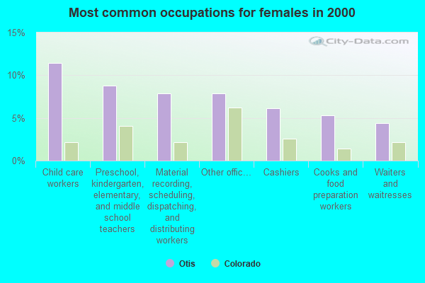 Otis, Colorado (CO 80743) profile: population, maps, real estate ...