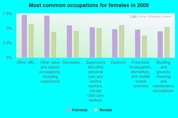 Pahrump, Nevada (NV) profile: population, maps, real estate, averages ...