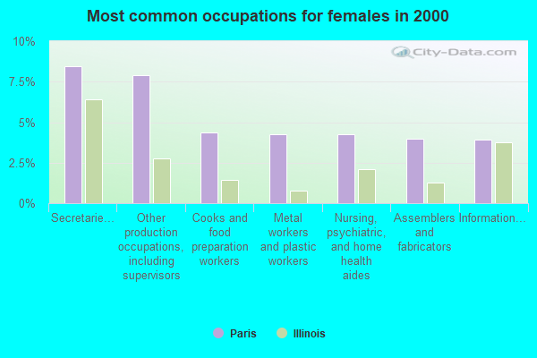 Paris, Illinois (IL 61944) profile: population, maps, real estate ...