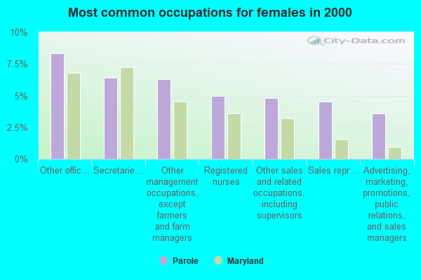 Parole, Maryland (MD 21401) profile: population, maps, real estate ...