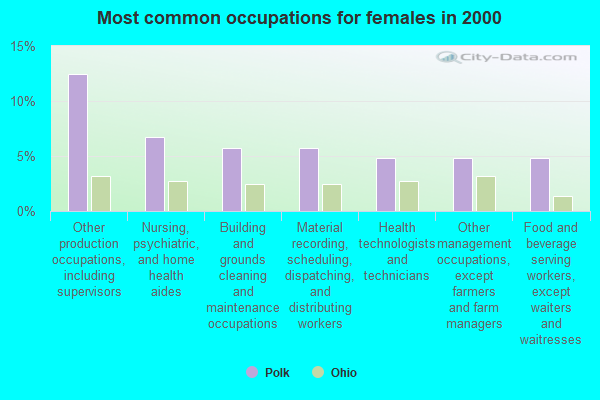 Polk, Ohio (OH 44866) profile: population, maps, real estate, averages ...