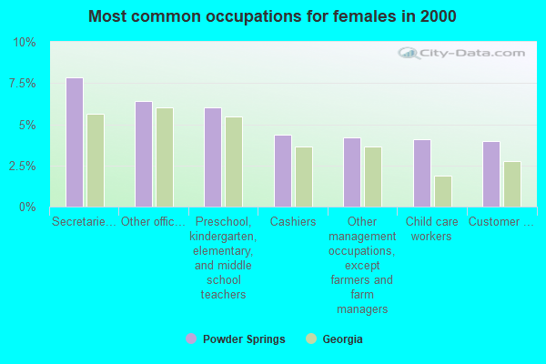 Powder Springs, Georgia (GA 30127) profile: population, maps, real ...