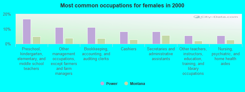 Power, Montana (MT 59468) profile: population, maps, real estate ...
