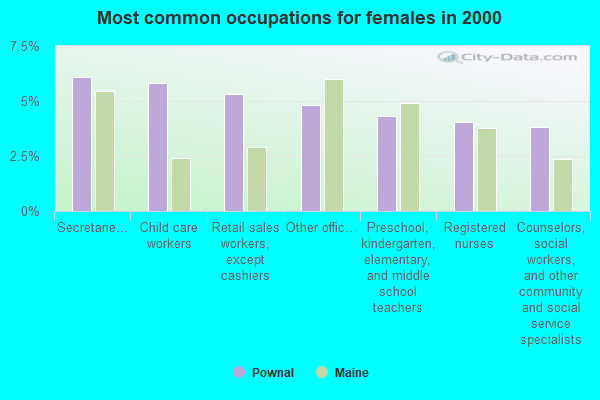 Pownal Maine Me 04069 Profile Population Maps Real Estate Averages Homes Statistics