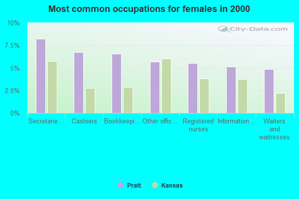 Pratt, Kansas (KS 67124) profile: population, maps, real estate ...